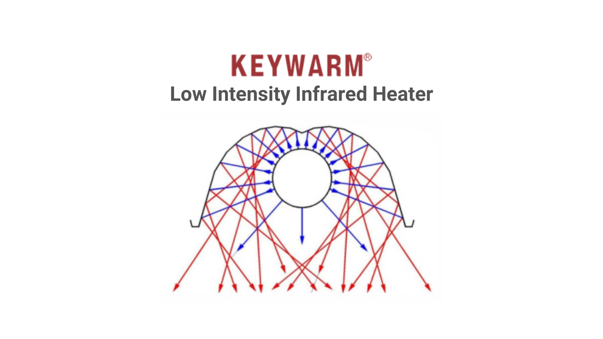 The Role of Gas Infrared Heaters in Modern Heating Systems - KeyWarm ...